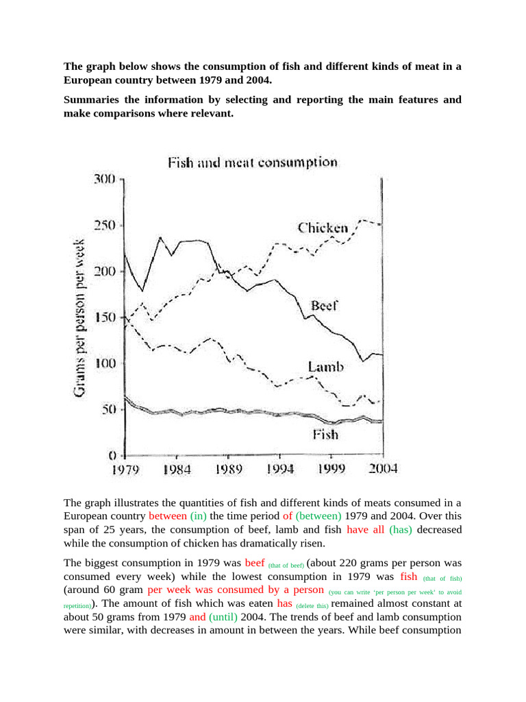 Task-1. Line Graph (13) | PDF