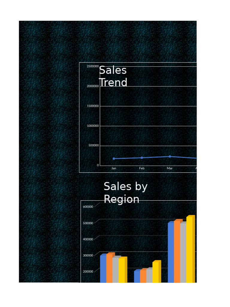 Exercises On Dashboard and Visualization | PDF