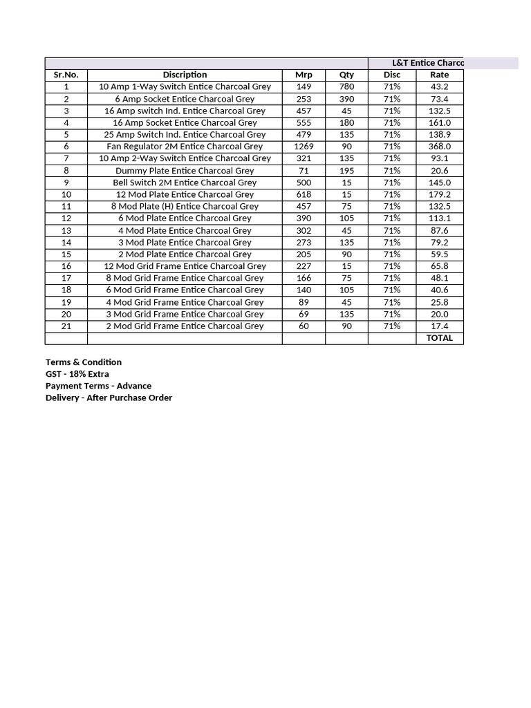 Switchgear Comp Internal Working | PDF