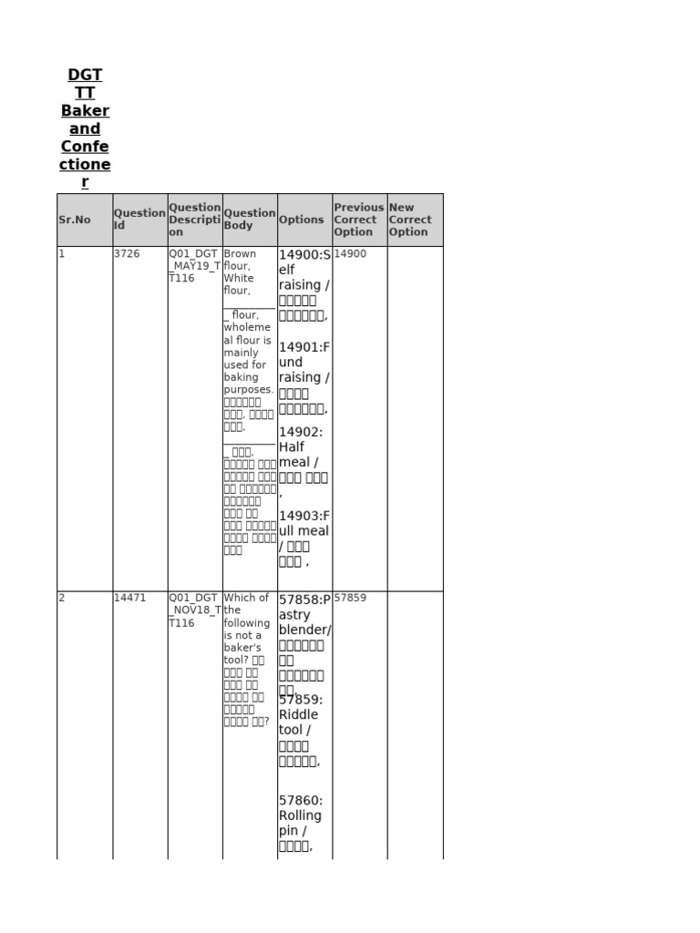 DGT TT Baker and Confectioner | PDF