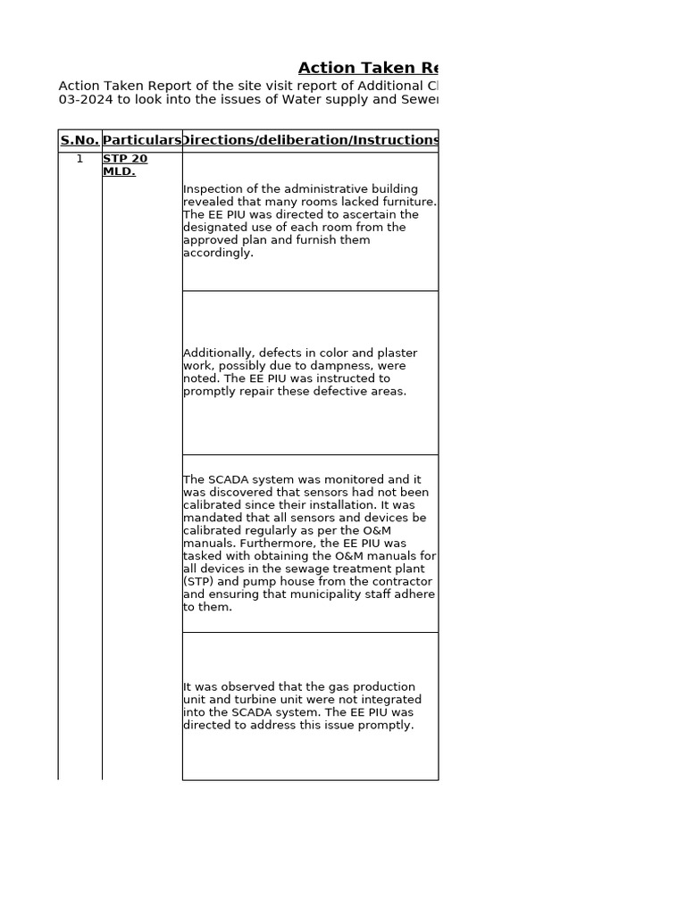 Action Taken Report Bikaner | PDF