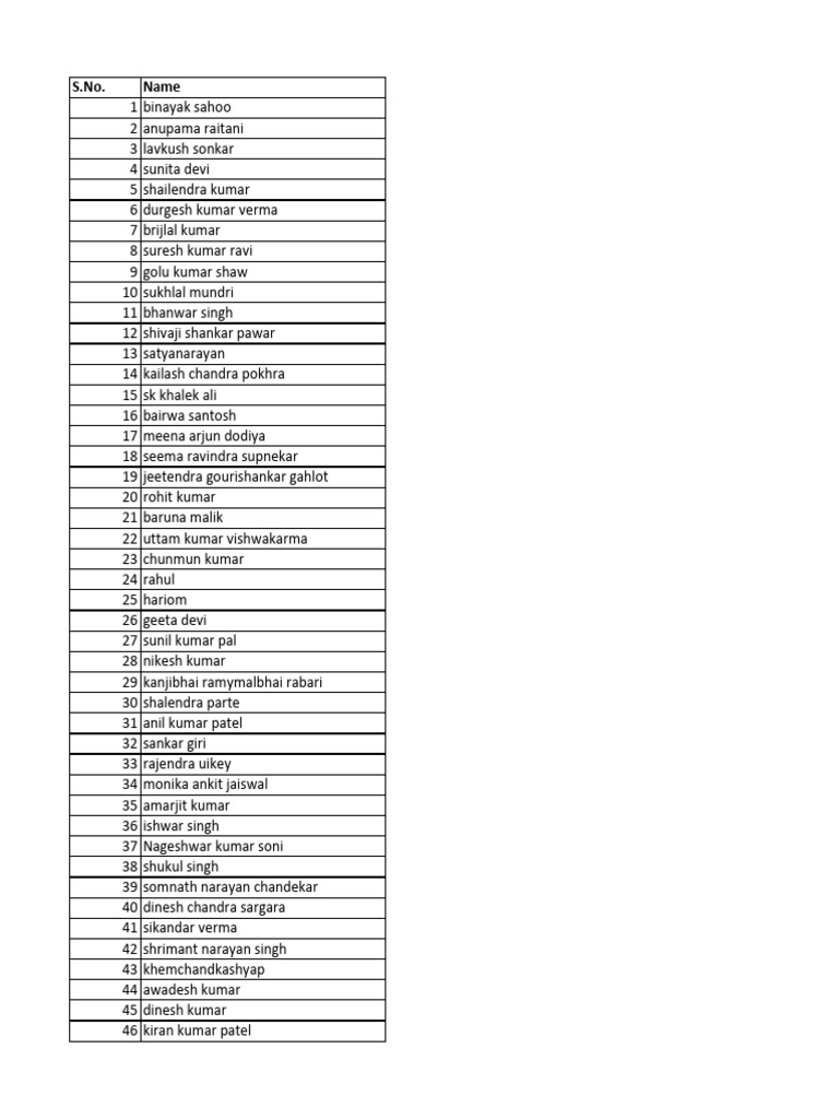 Navi List 1 | PDF