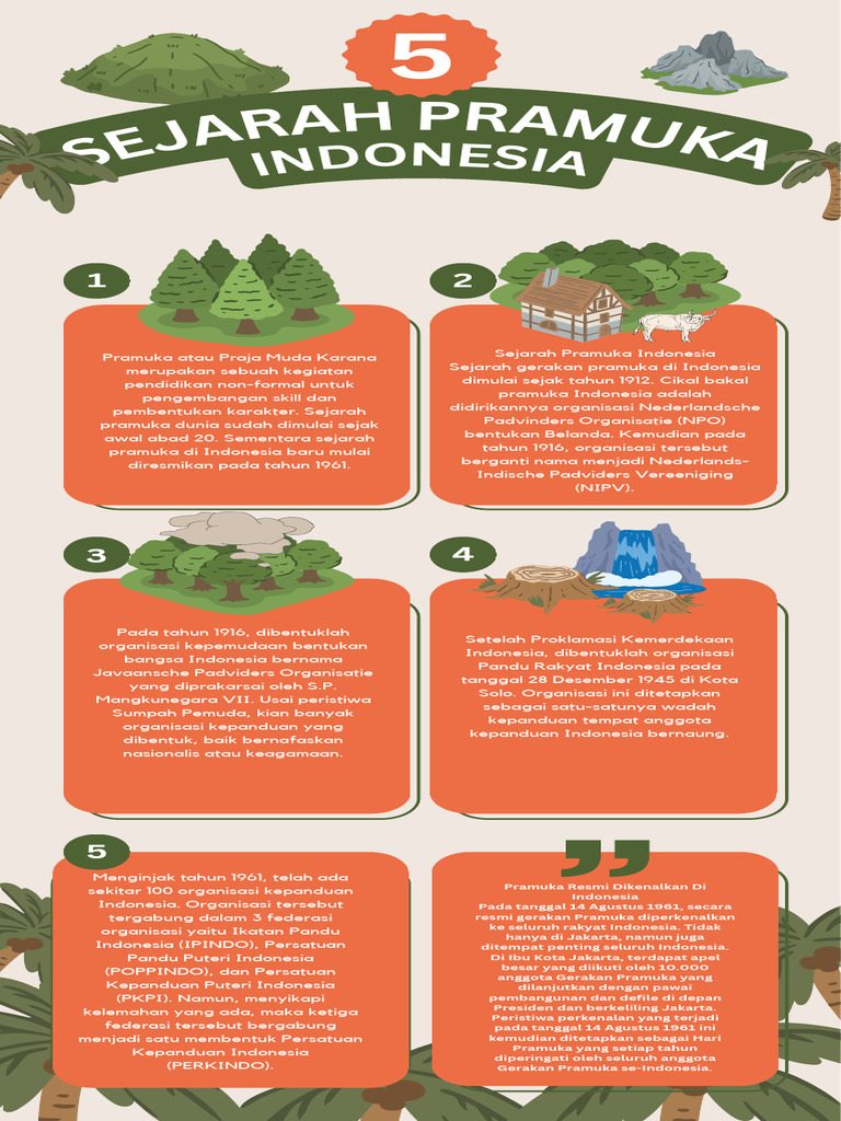 Sejarah Pramuka Indonesia 20240503 210034 0000 | PDF