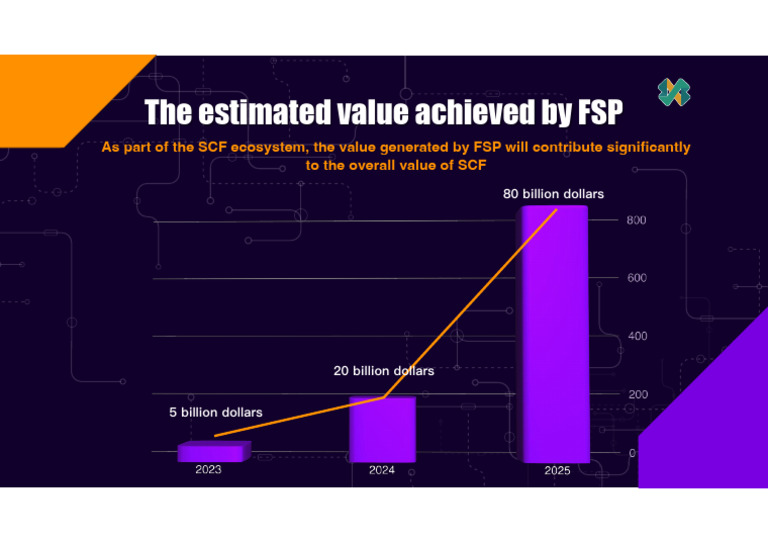 Projected FSP Value | PDF