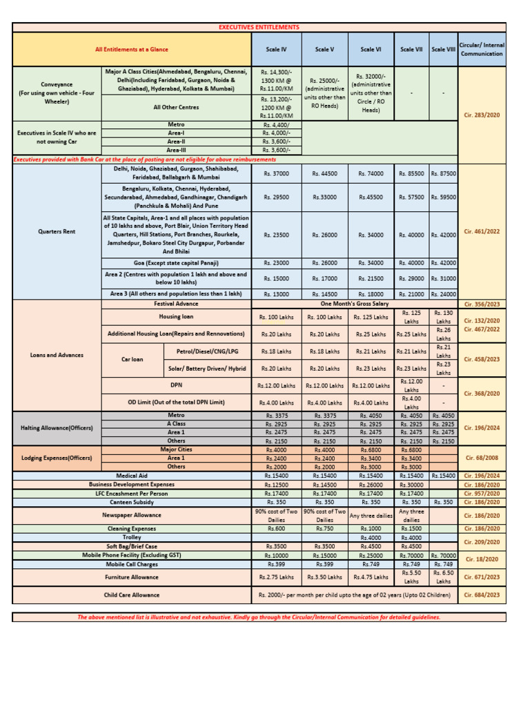 Entitlements All | PDF