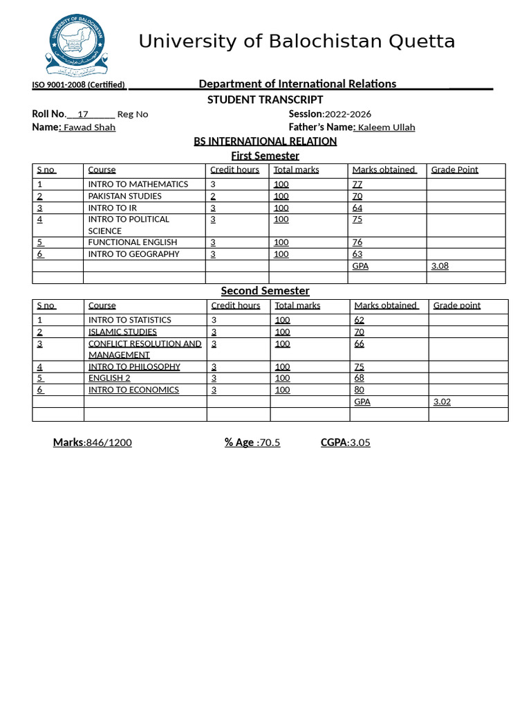 Fawad Shah Transcript........ | PDF