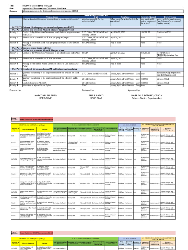 BEMEF Implementation Plan and ME Plan Sample | PDF