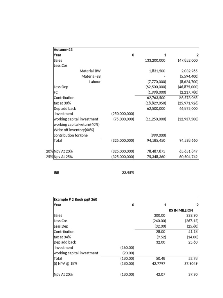 IRR Format | PDF