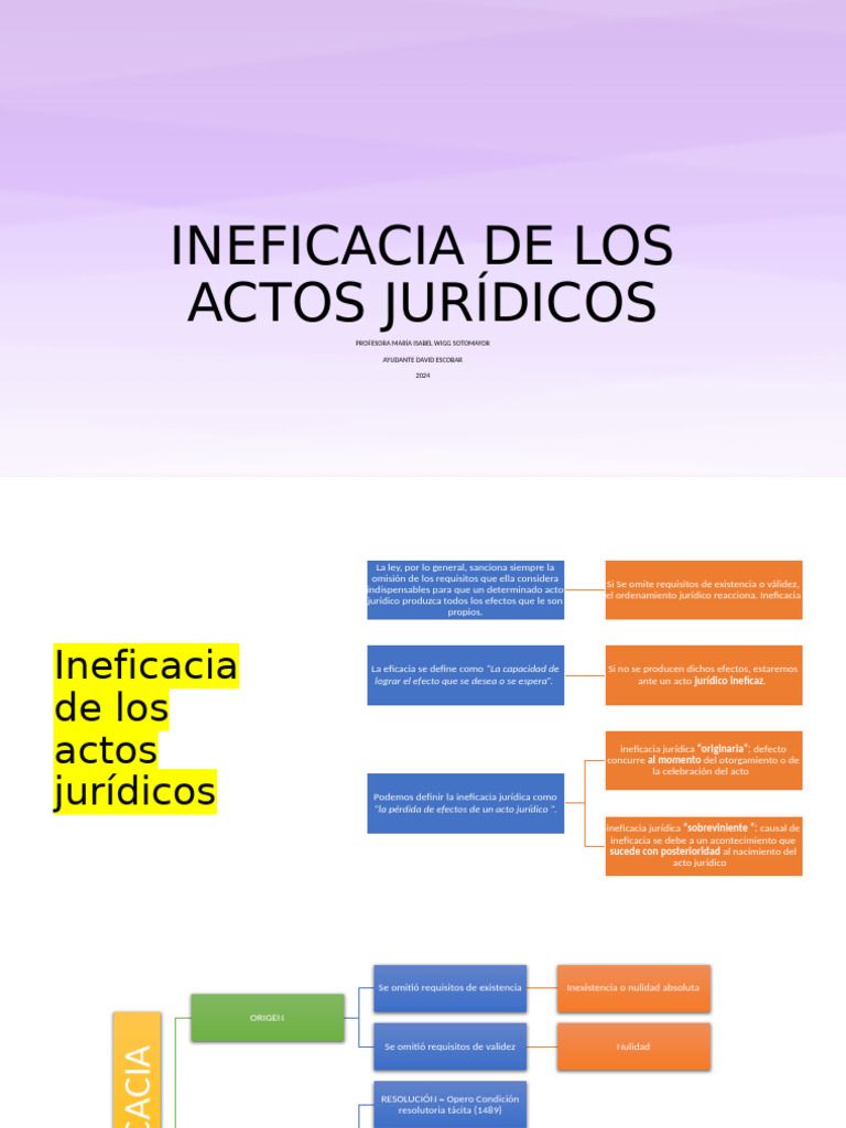 Ineficacia de Los Acto Juridicos | PDF