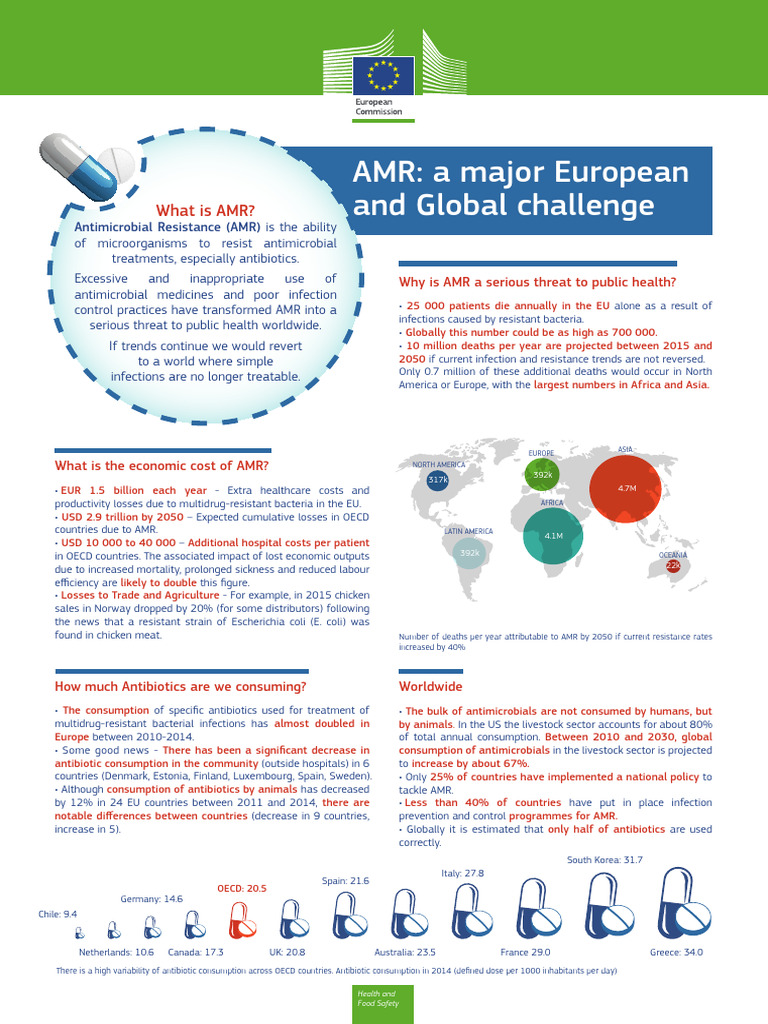 Amr 2017 Factsheet 0 | PDF