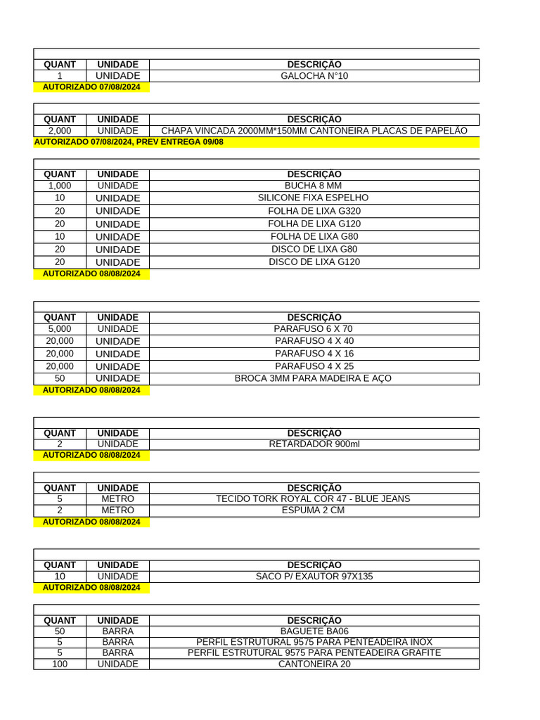 Compras Realizadas 08-2024 | PDF