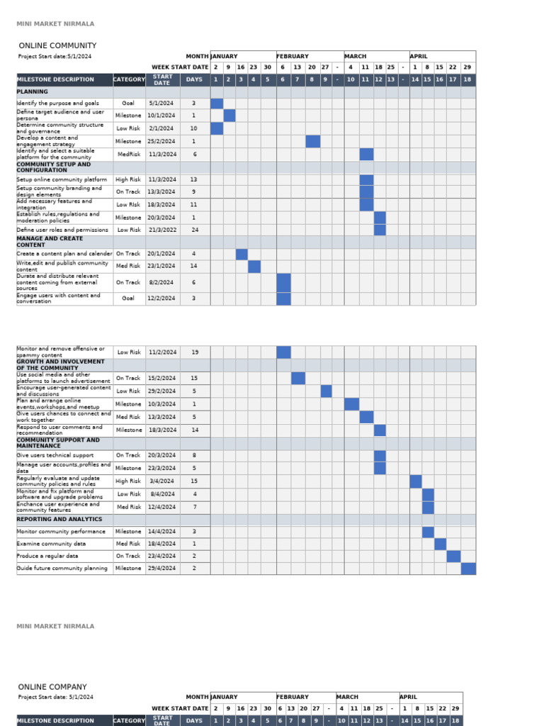 Project Scheduling | PDF