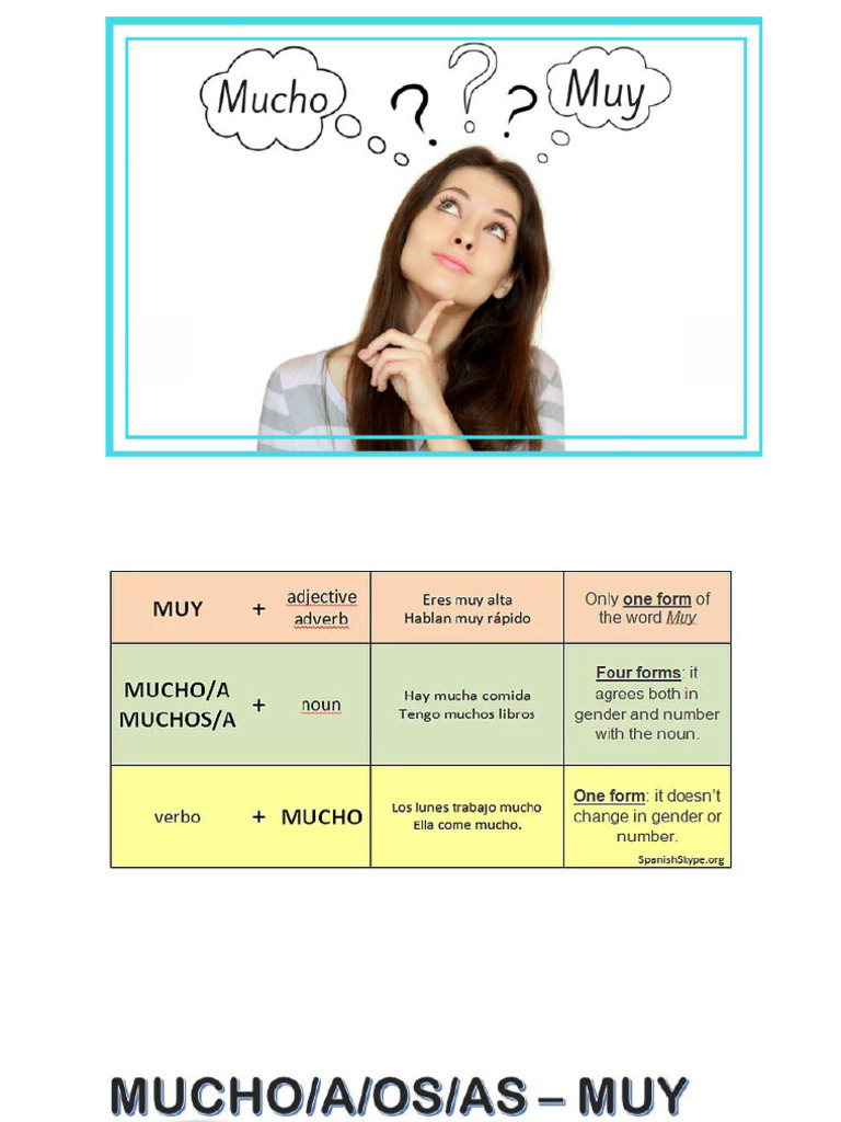 Muy vs. Mucho | PDF