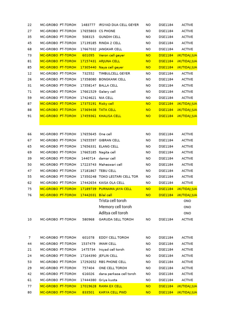 Rencana Kunjungan SPJ Juli 2024 | PDF
