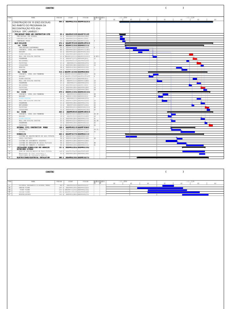 2 - Projecto Work Plan EPC LAMEGO) Renew | PDF