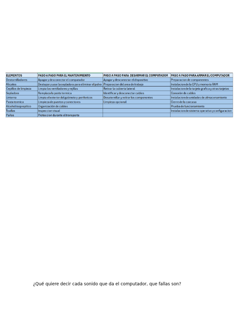 Qué Quiere Decir Cada Sonido Que Da El Computador | PDF