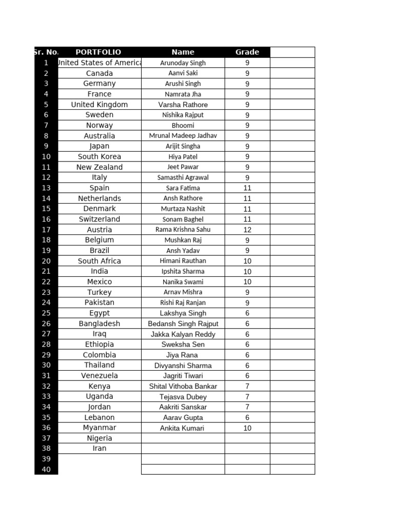 MUN-MSTP Portfolio Allotment | PDF