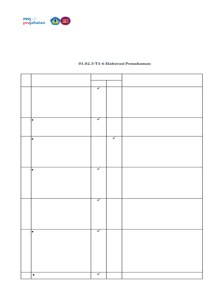 Asri Riyanti - 01.02.3-T1-6 Elaborasi Pemahaman Pemahaman Peserta Didik Dan Pembelajarannya | PDF