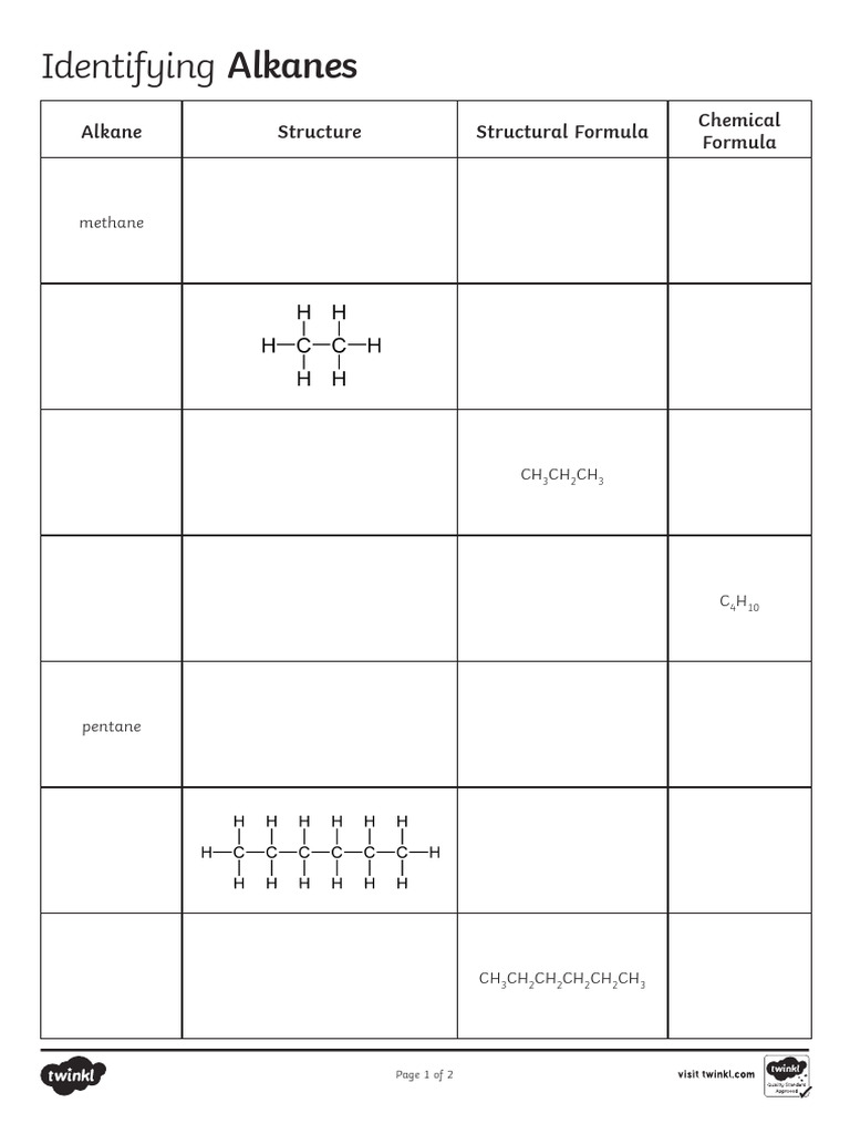 Alkanes and Alkenes Activity Sheet | PDF