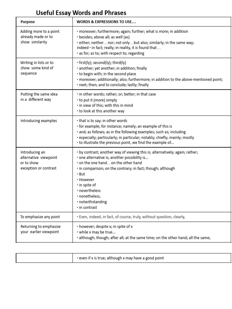 Useful Essay Words and Phrases For Text Types Like Argumentative ...
