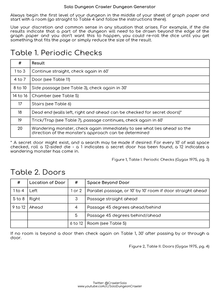 Dungeon Generator | PDF