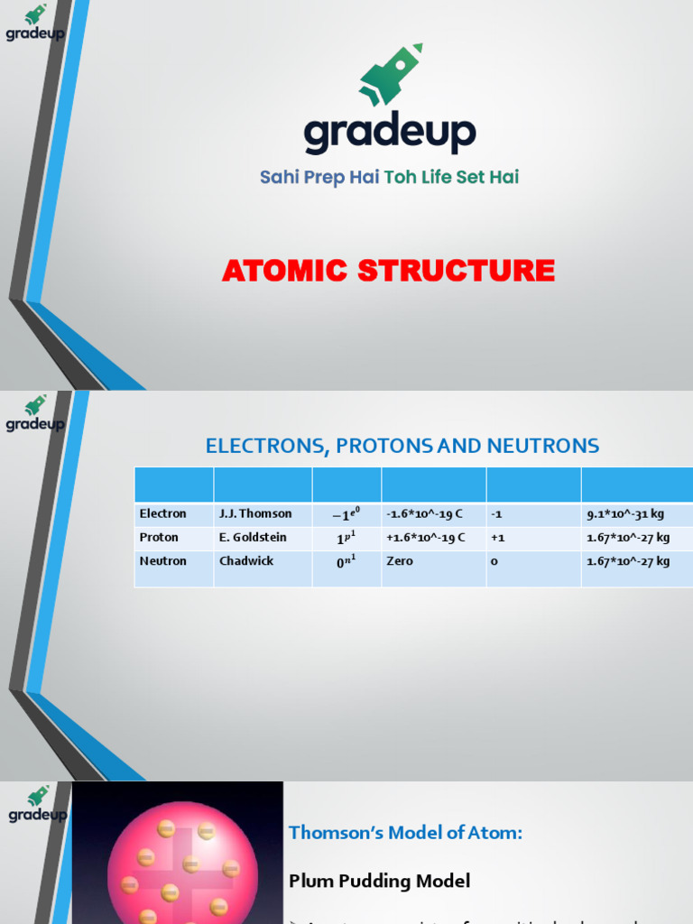 STR of Atom Sweta Singh Eng 1625120709824 | PDF | Atoms | Atomic Nucleus