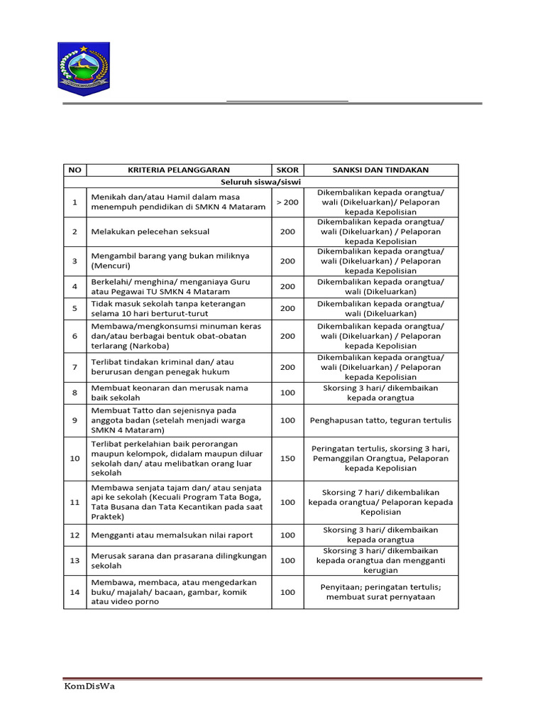 Tata Tertib Sekolah | PDF