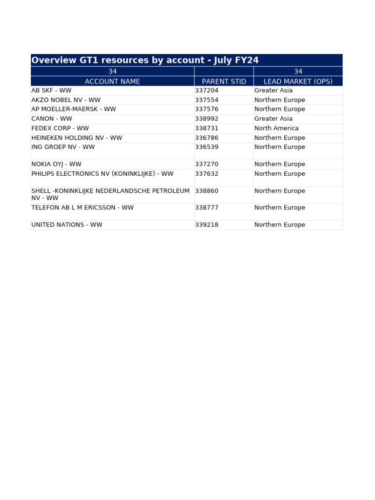 People Accounts | PDF