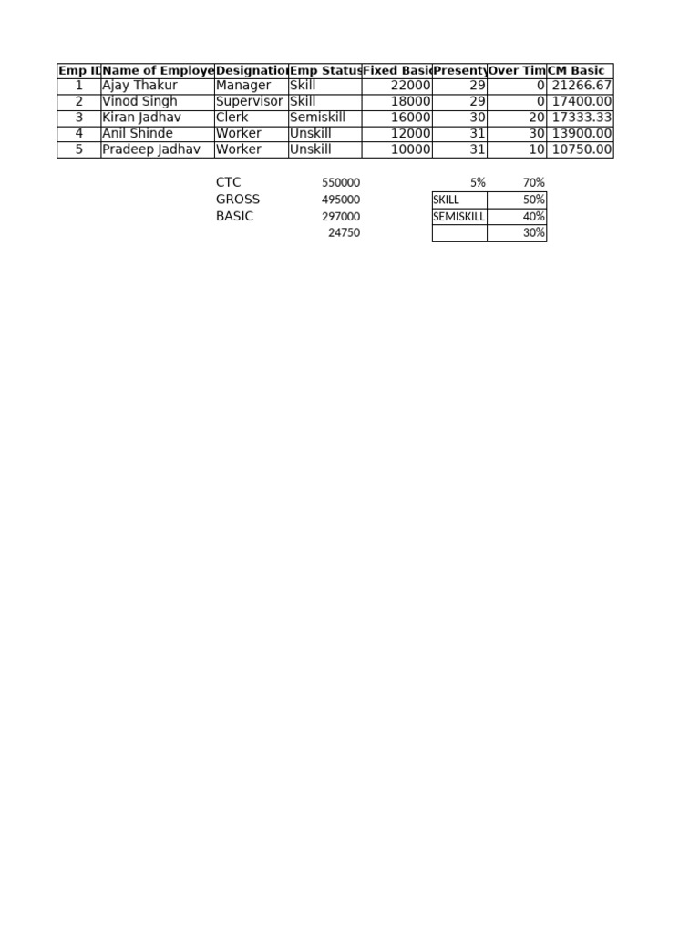 Complete Salary Slip File | PDF