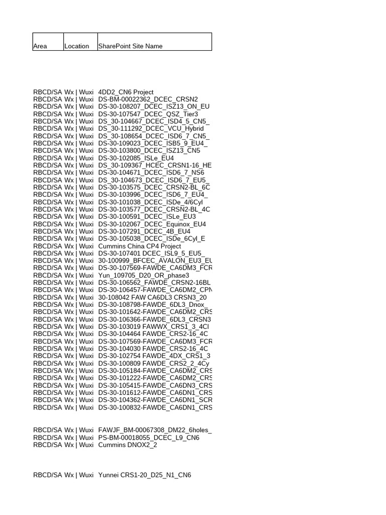 Sharepoint Site Overview - SNV - 3311 | PDF