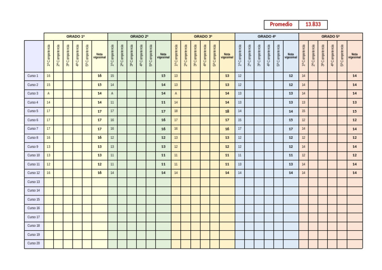 Descargar Plantilla para Calcular Promedio Vigesimal AYMAR | PDF