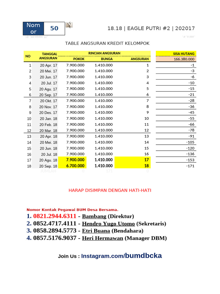 Bumdes Bersama - Cipta Karya Abadi - Unit Usaha Perguliran - COVER BUKU ...