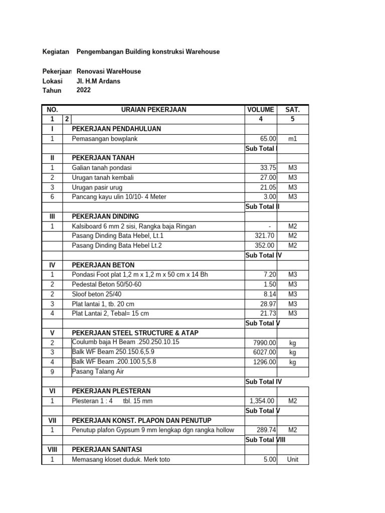 Master Final Rab Pt. Wargi Sentosa | PDF
