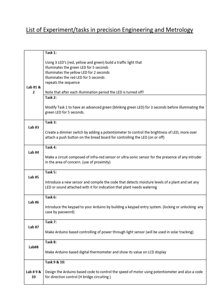 List of Experiments | PDF