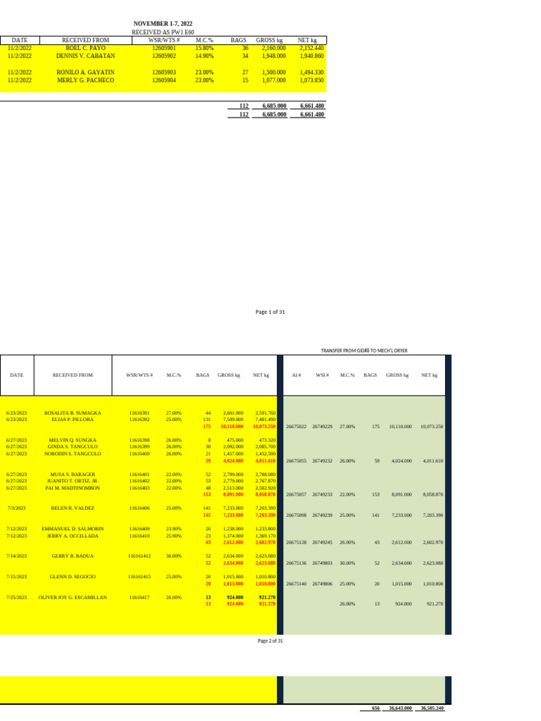 Tola Worksheet For Sgoo | PDF