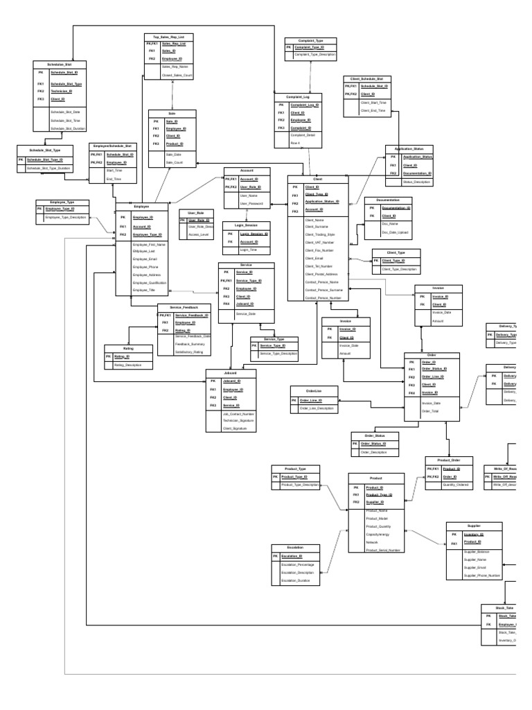 Final ERD Iteration 2.drawio | PDF