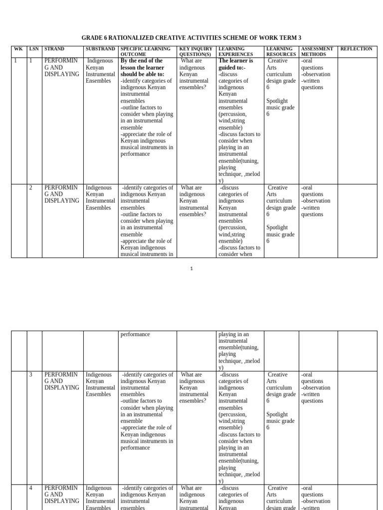Creative-Arts Term 3-1 | PDF