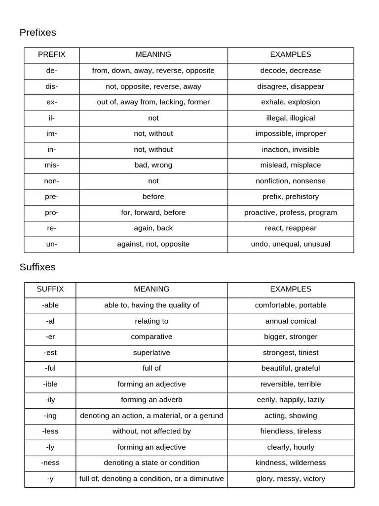 Prefixes & Suffixes | PDF