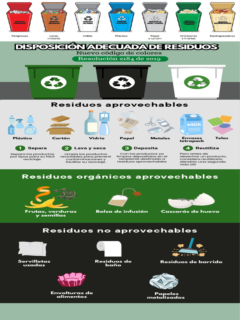 Infografía para Aprender A Separar Residuos | PDF