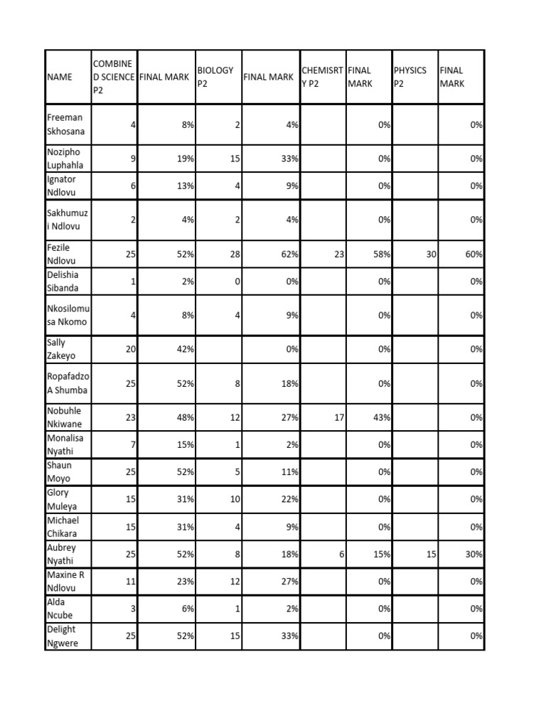 FORM 3 Marks Complete | PDF