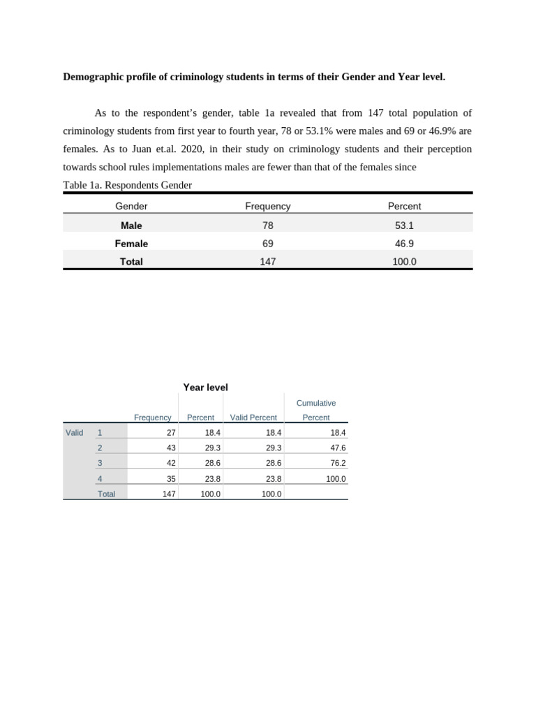 Tables For Explanation On Demographic Profile of Criminology Students ...