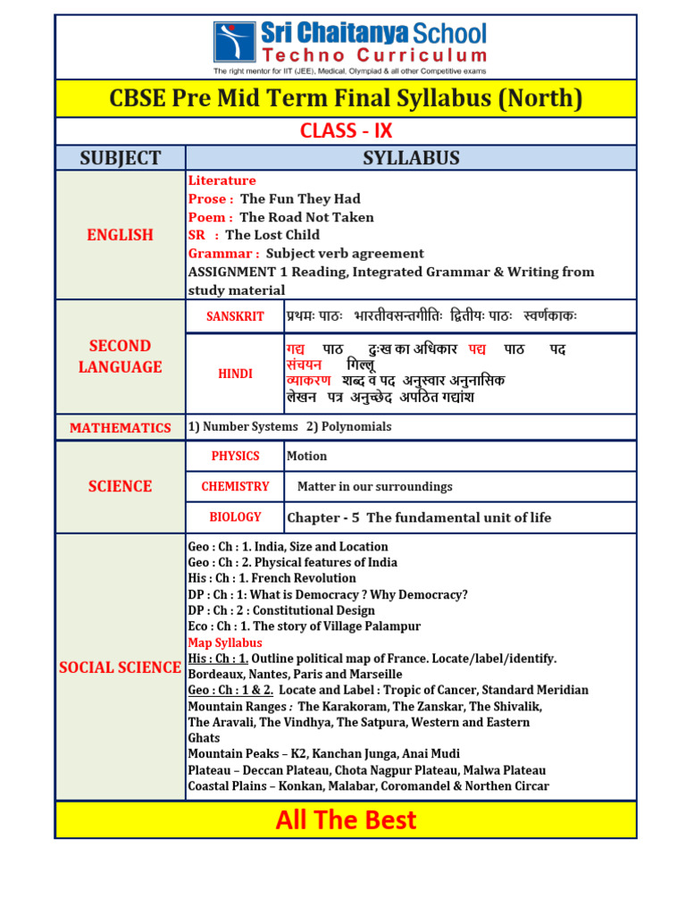 Class IX CBSE Complete Syllabus Guide | PDF