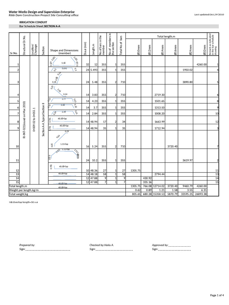 IC Bar Schedule Sheet | PDF