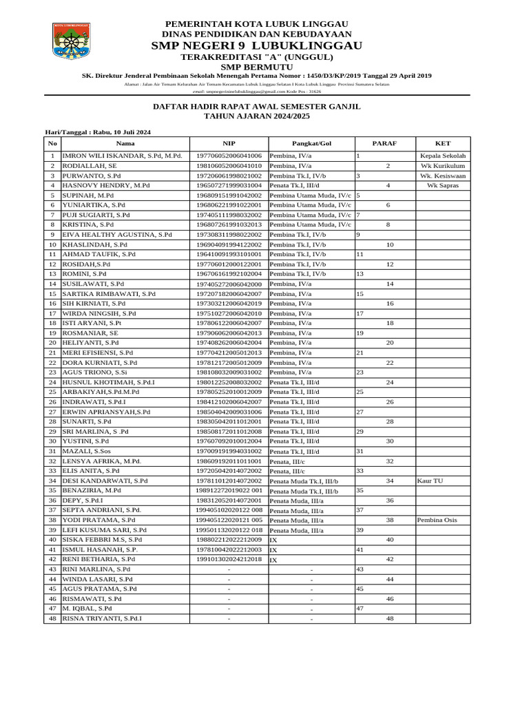 Absen Rapat Guru2 | PDF