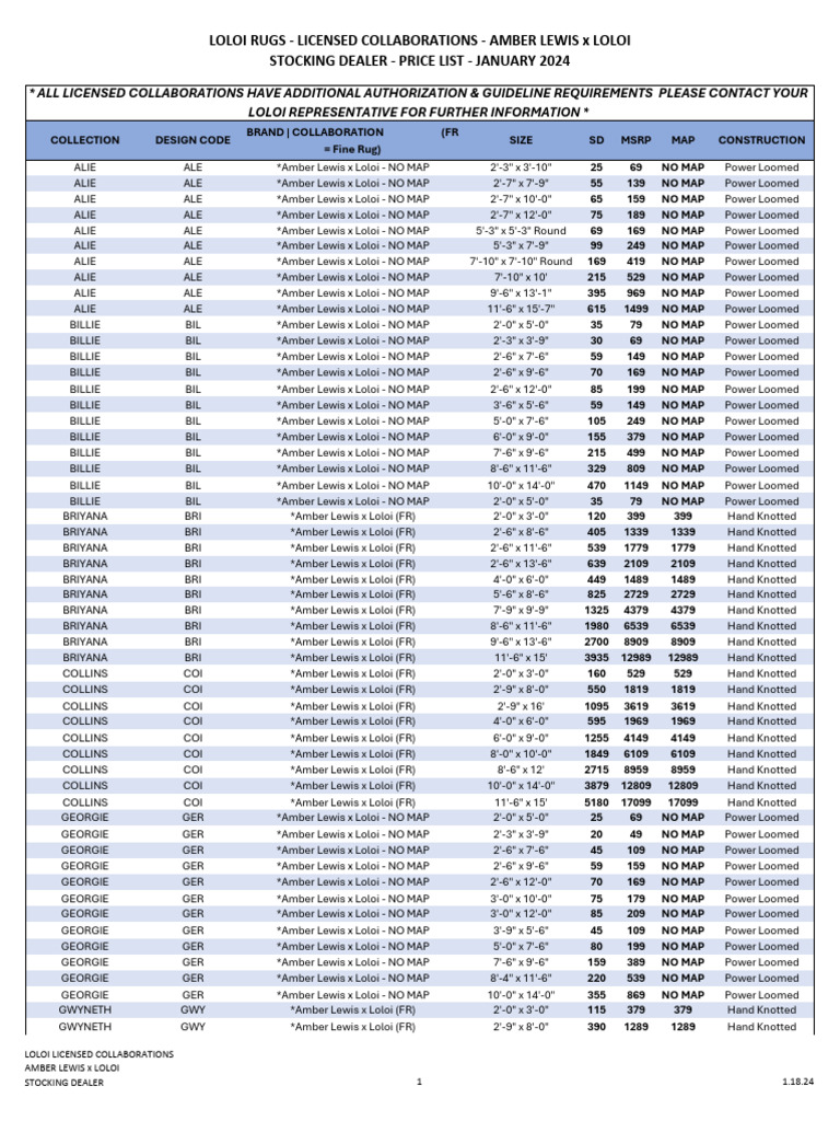 Loloi Licensed Collaborations - All Categories - Stocking Dealer - January 2024 | PDF