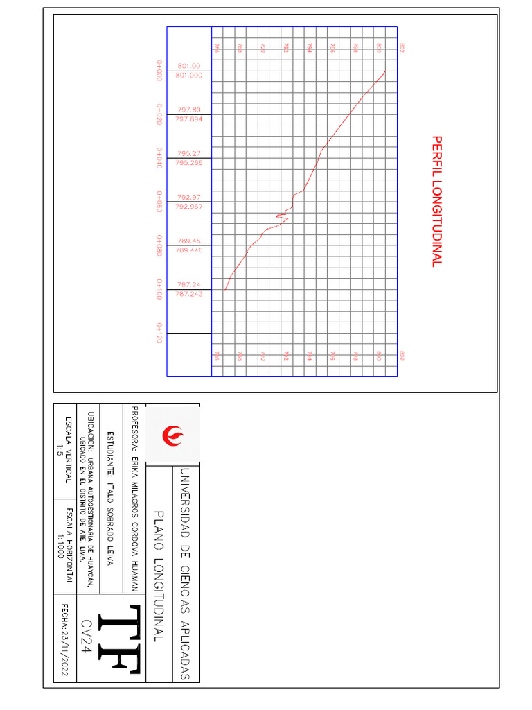 Plano Perfil Topografico | PDF