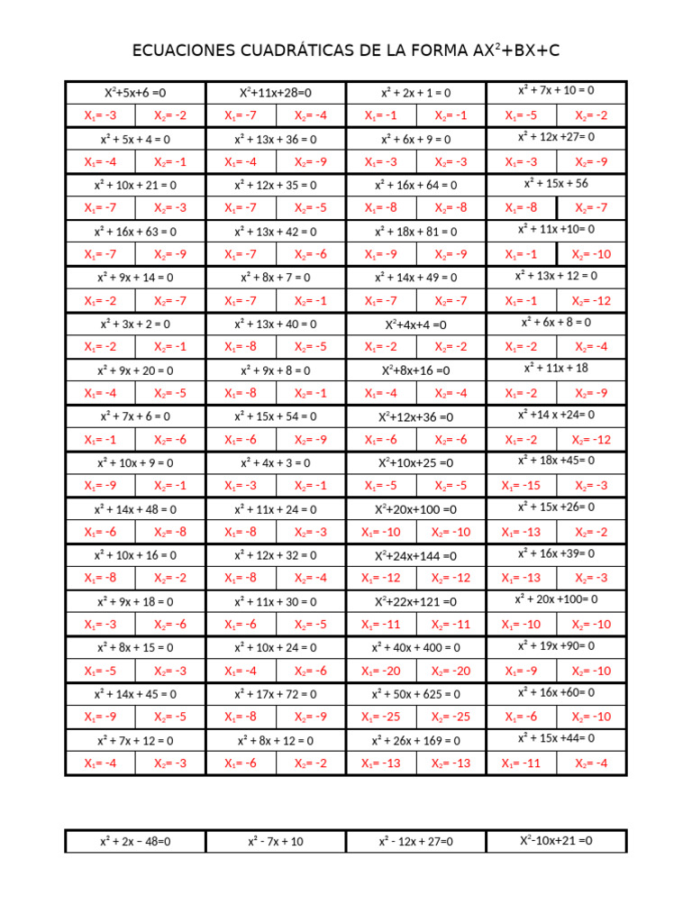 Ecuaciones de La Forma Ax2+bx+c 0 | PDF | Métodos y materiales de enseñanza