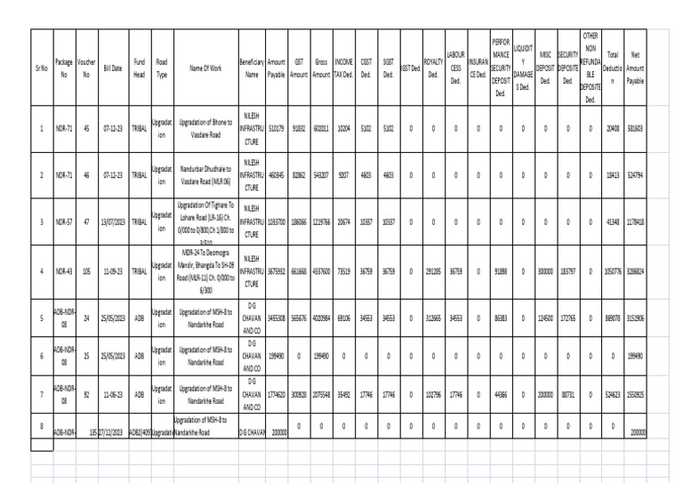 Mmgsy Bill Chart | PDF