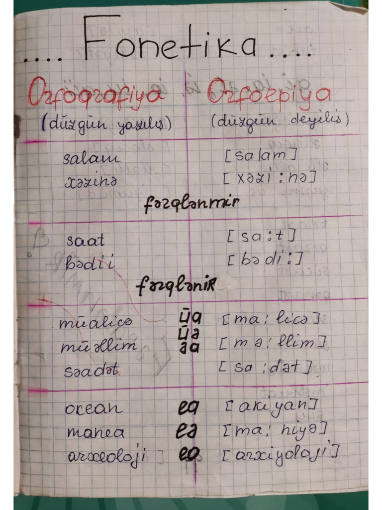 Fonetika Qayda | PDF