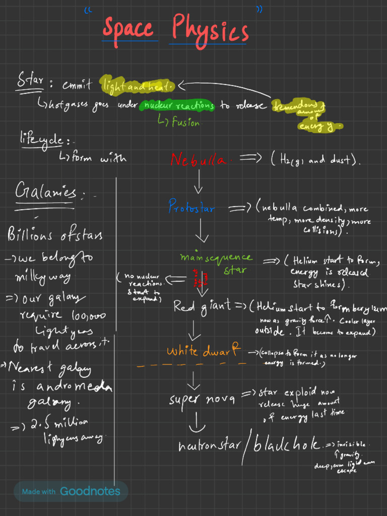 Space Physics | PDF